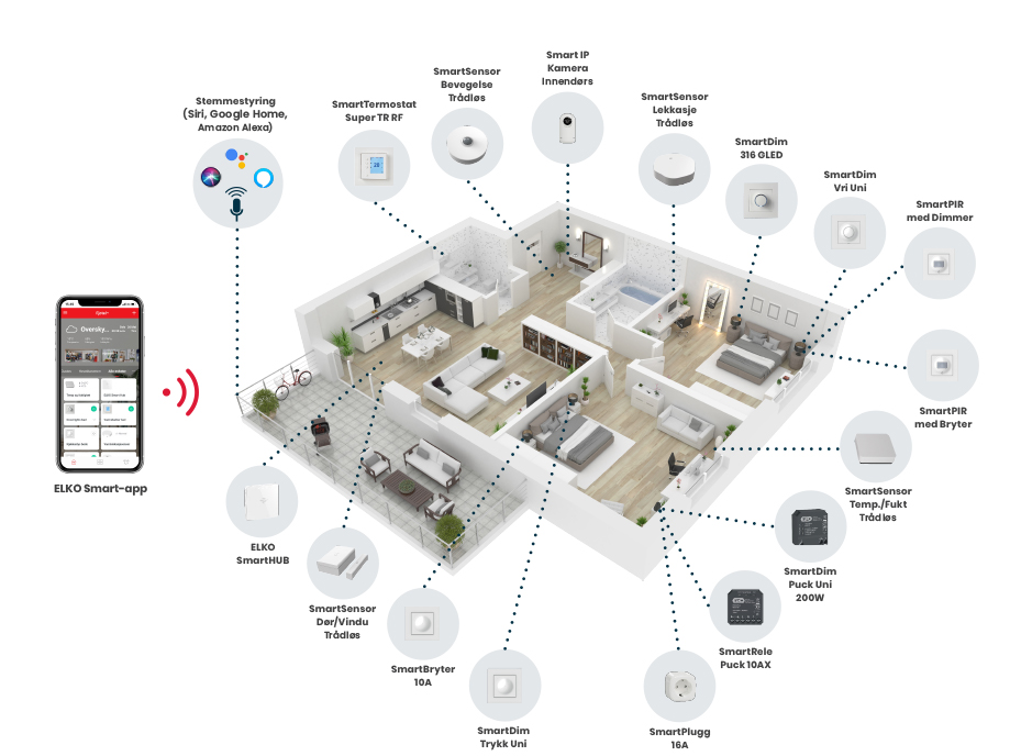 ELKO Smart - Produkter
